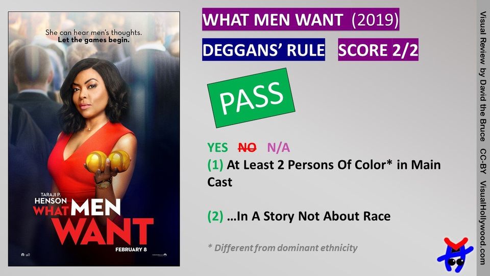 WHAT MEN WANT (2019) Visual Review
