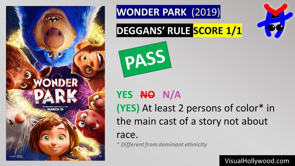 WONDER PARK (2019) Visual Review
