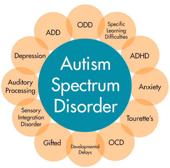 AUTISM