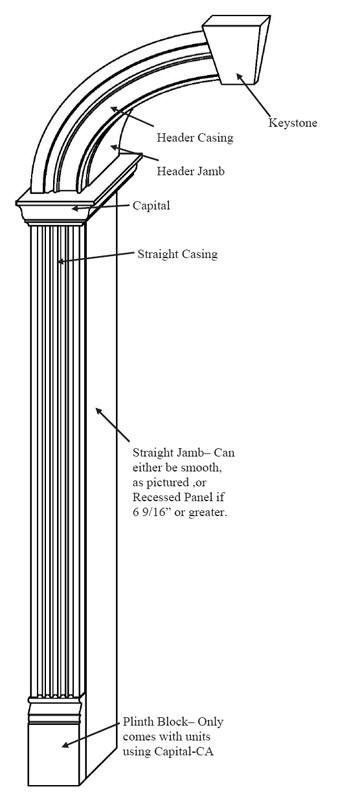 Decorative Interior Archways | Casing Profiles | Keystone Style