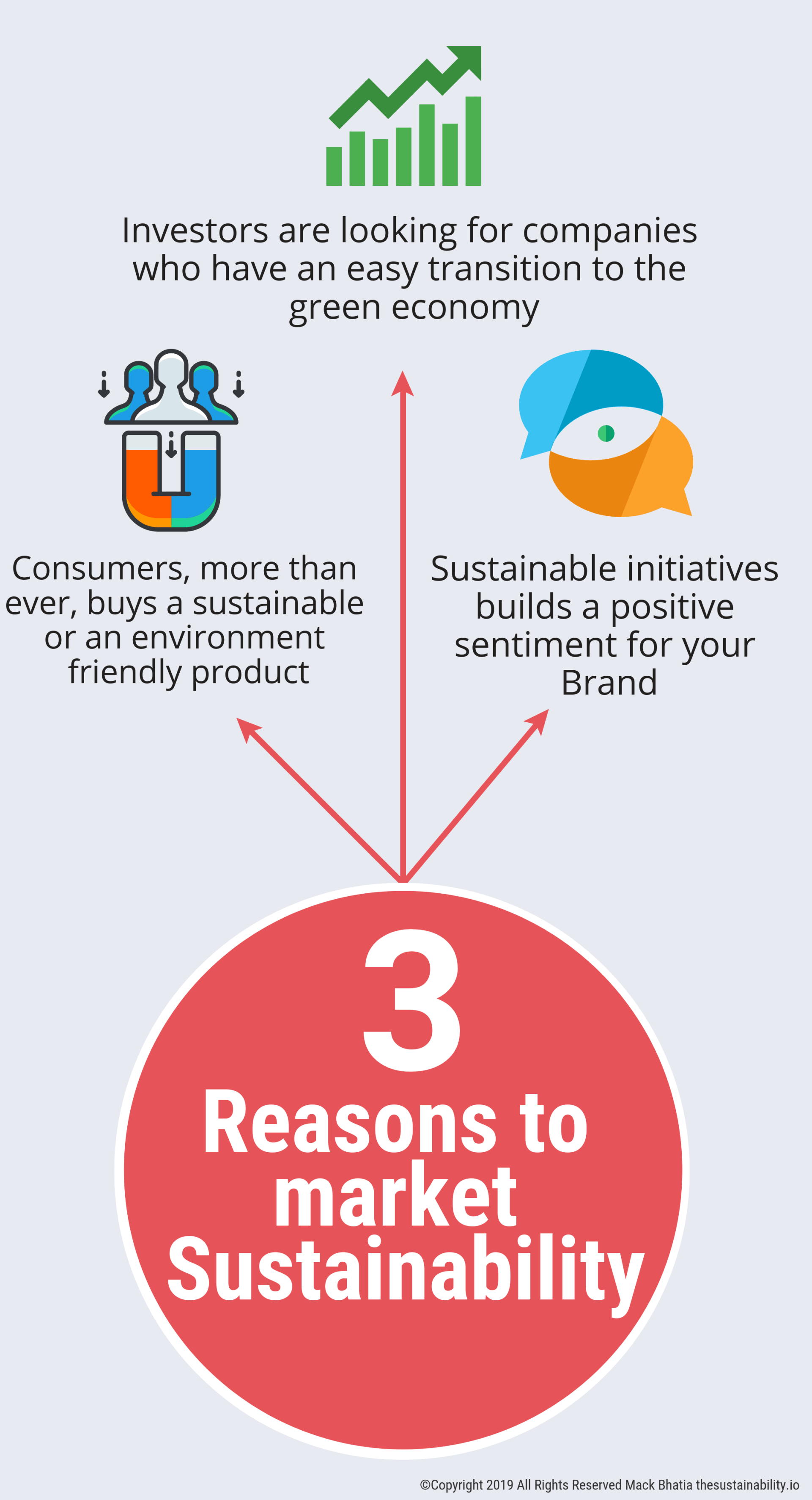 3 Reasons to have a Sustainability Strategy
