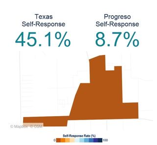 Home [pne.progresoedu.net]