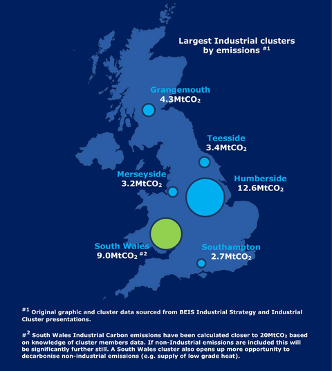 SWIC | South Wales Industrial Cluster