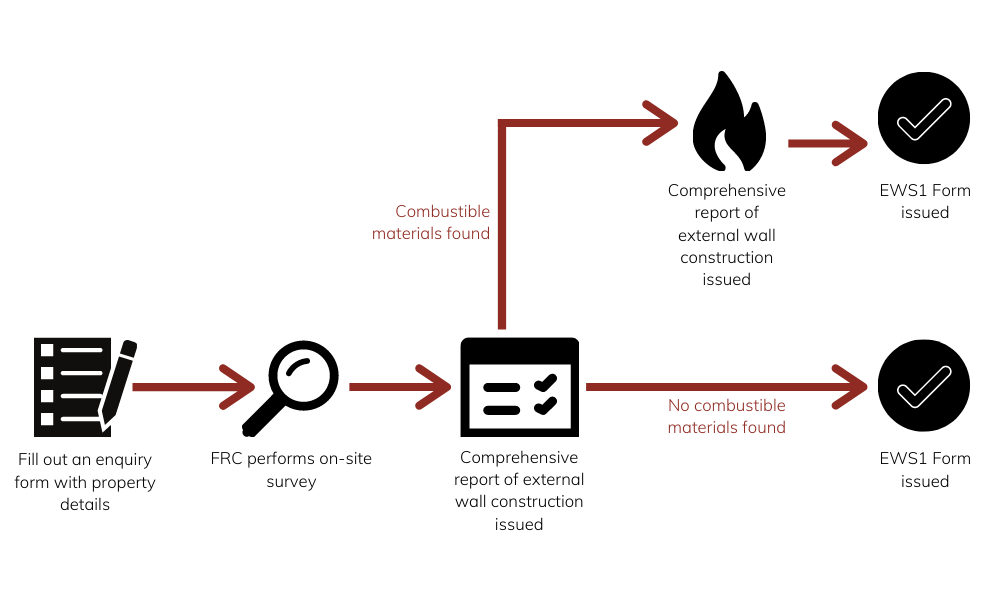 Our EWS1 Form Download and Process - FR Consultants Ltd