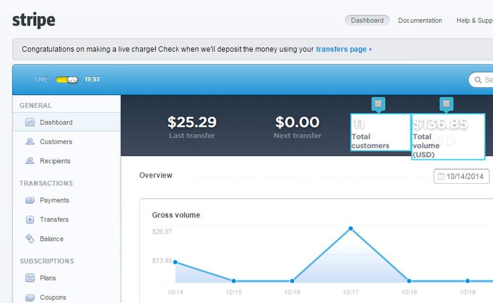 Can Your Company Take Advantage Of Stripe?