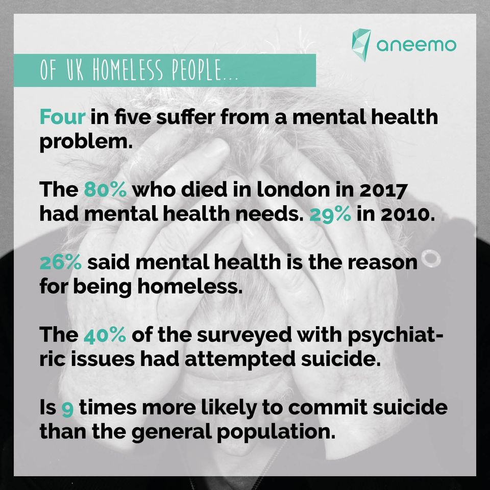 Homeless and mental health