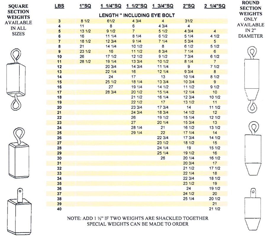 Square section and round section window weights in Paisley