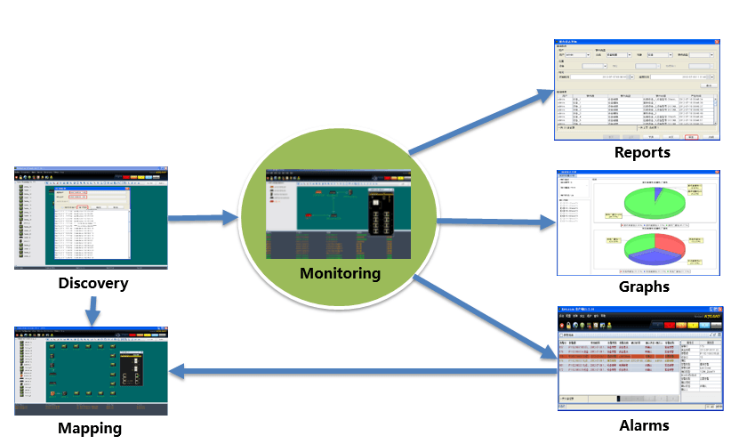 Software de Gestión de Comunicaciones - Infraestructura de Red