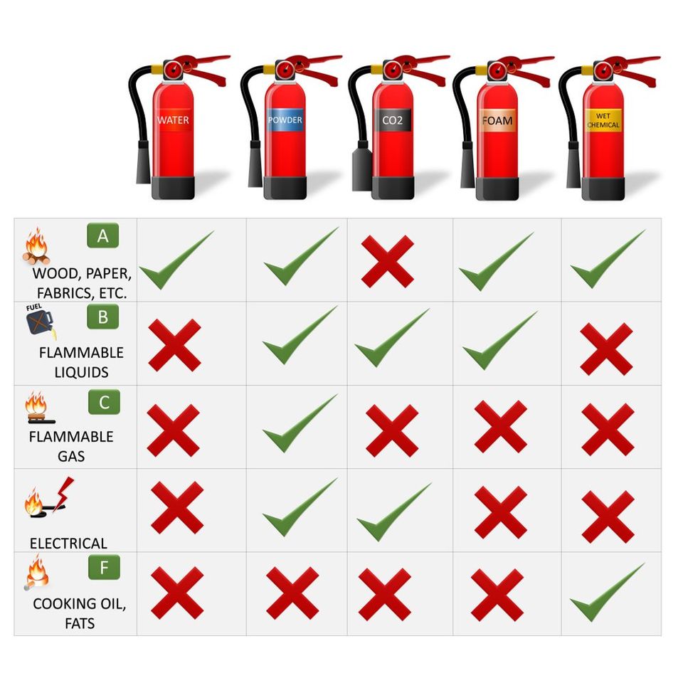 Fire Extinguishers from Herefordshire Fire Protection Services