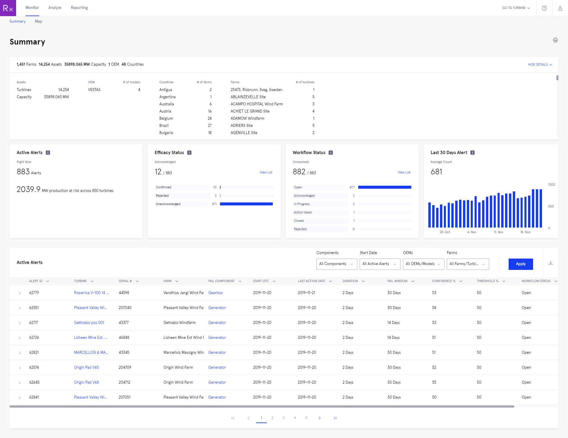 Scipher by Utopus Insights | Scalable, Secure, and flexible energy analytics