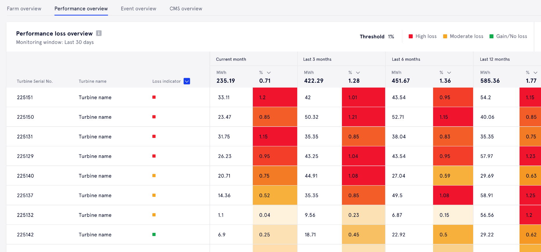 Scipher.Vx+ by Utopus Insights | Performance Analytics