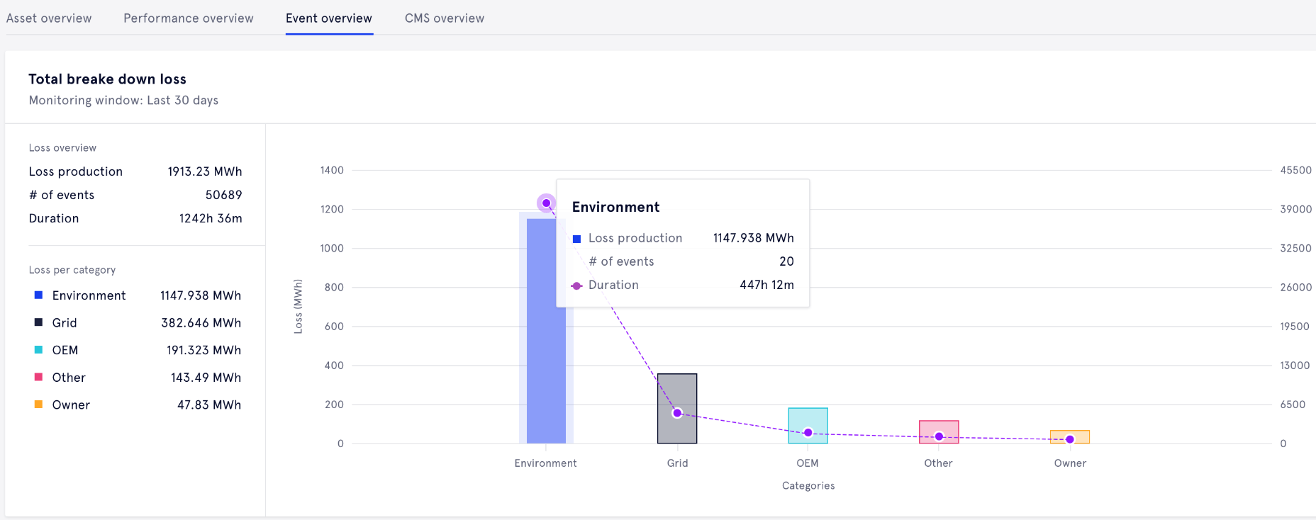 Scipher.Vx+ by Utopus Insights | Performance Analytics