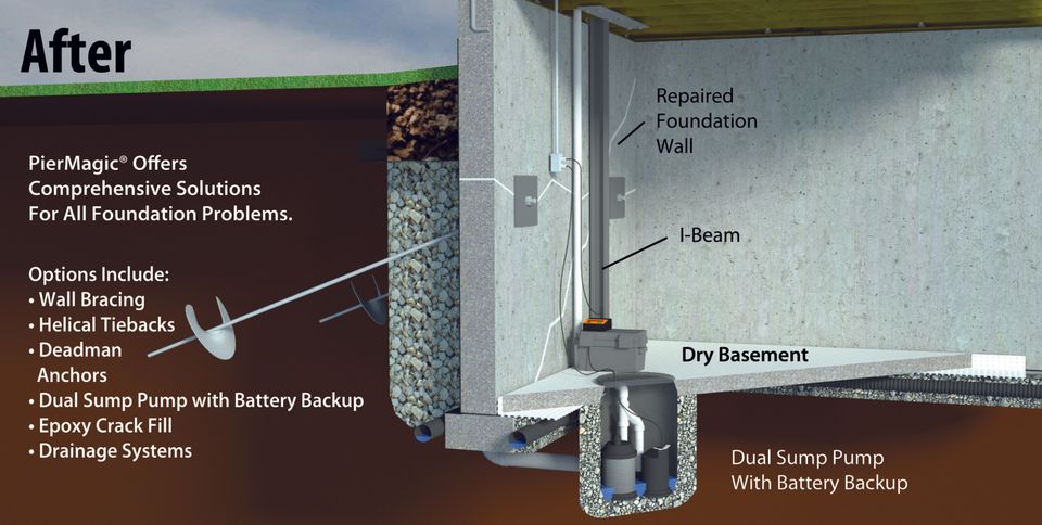 How to Keep your Basement Dry