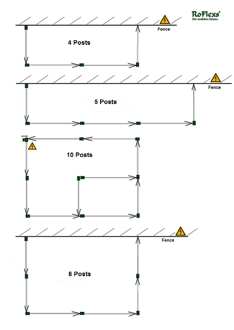 Fencing Layouts