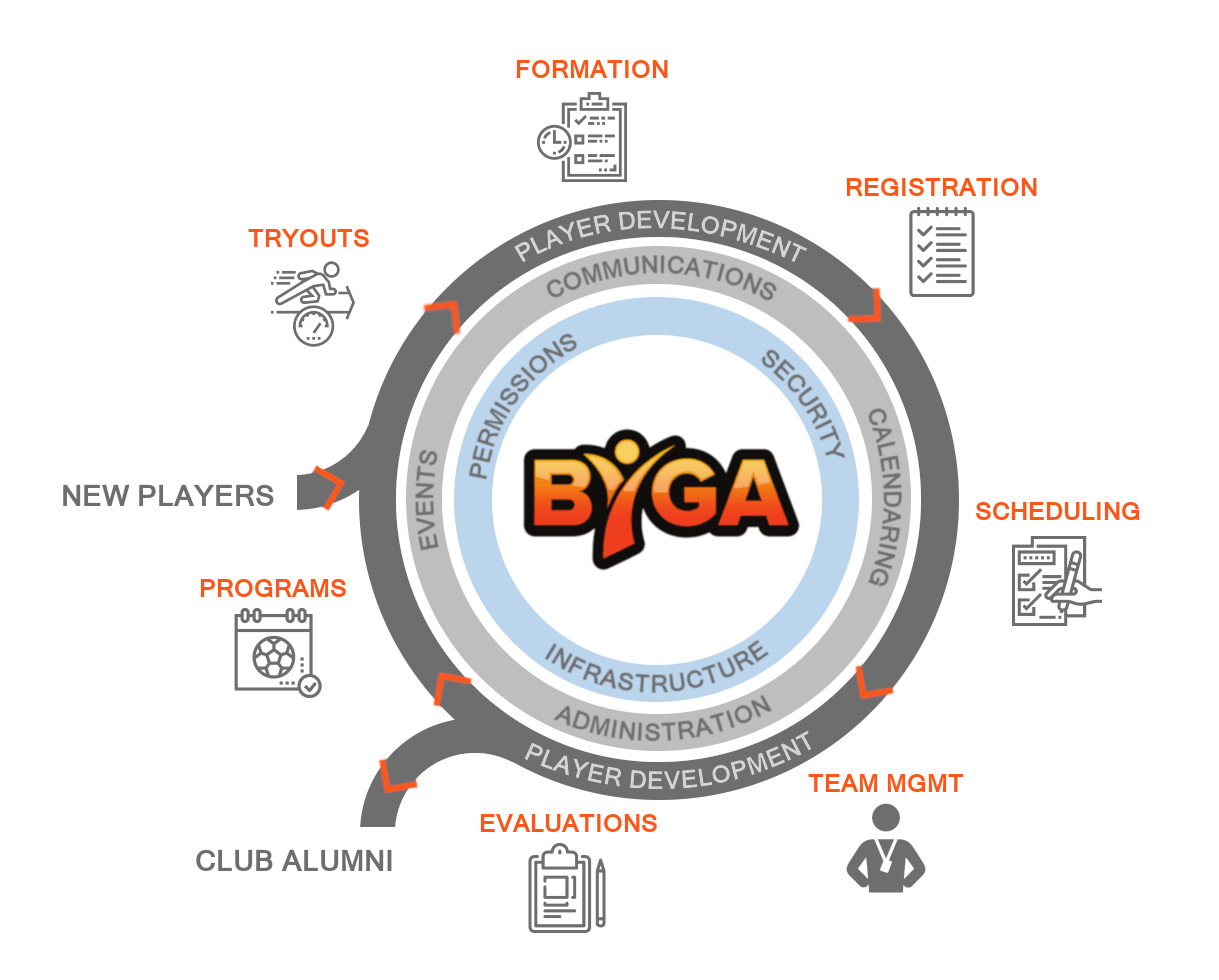 Byga - Youth Sports Most Complete Club Management Application