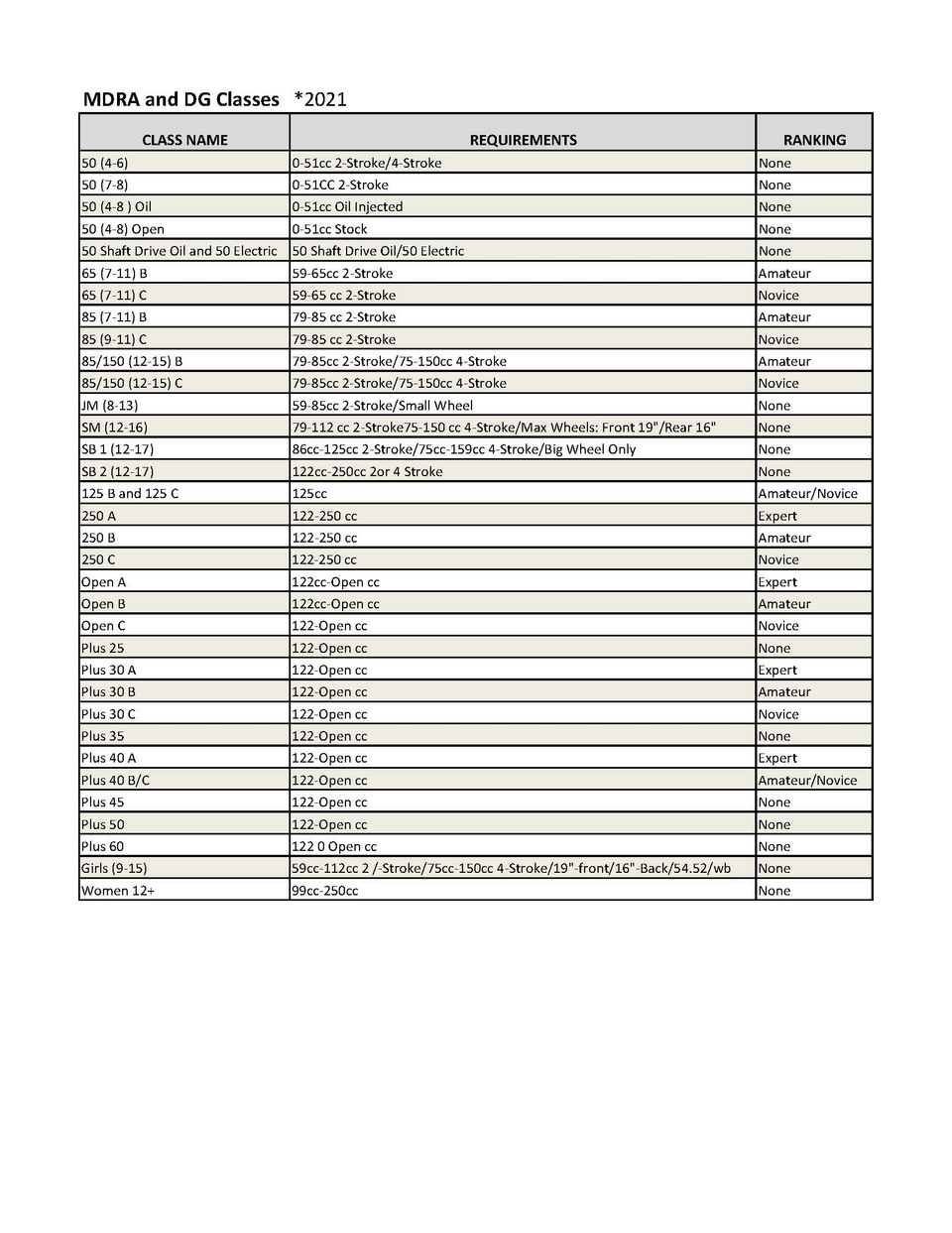 MDRA Bike Series | Join Our Motocross Family as a Rider or a Sponsor