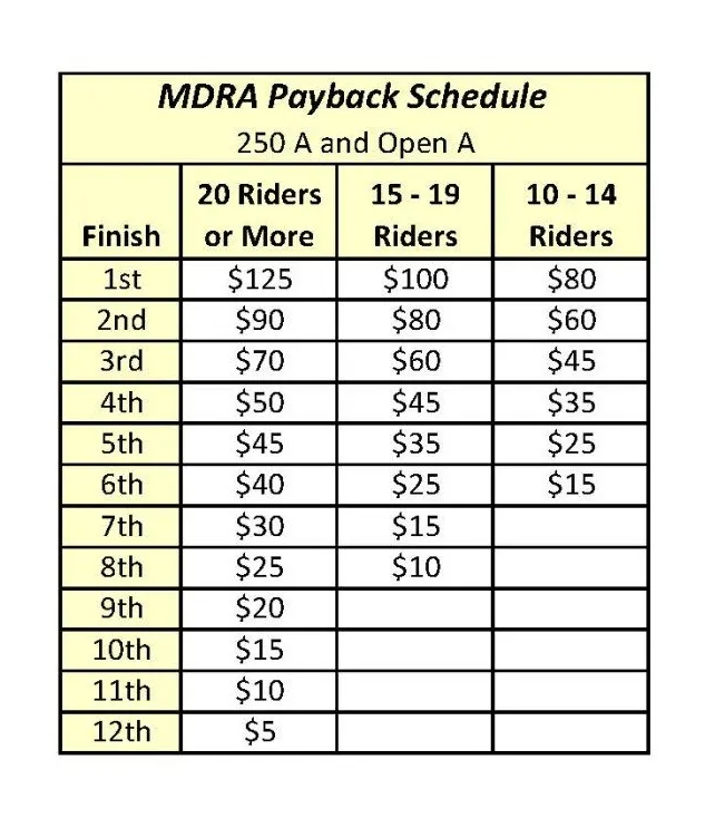 MDRA Bike Series | Join Our Motocross Family as a Rider or a Sponsor