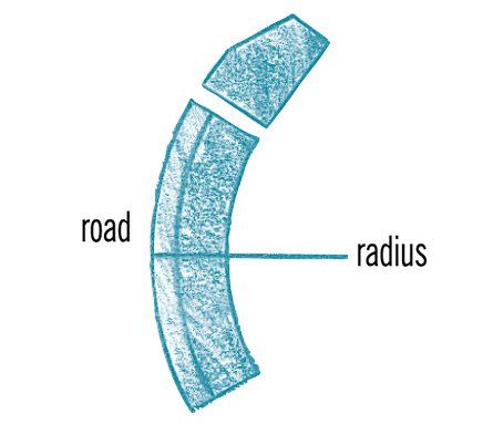 Stowell Concrete | Kerbs, edgings & channels