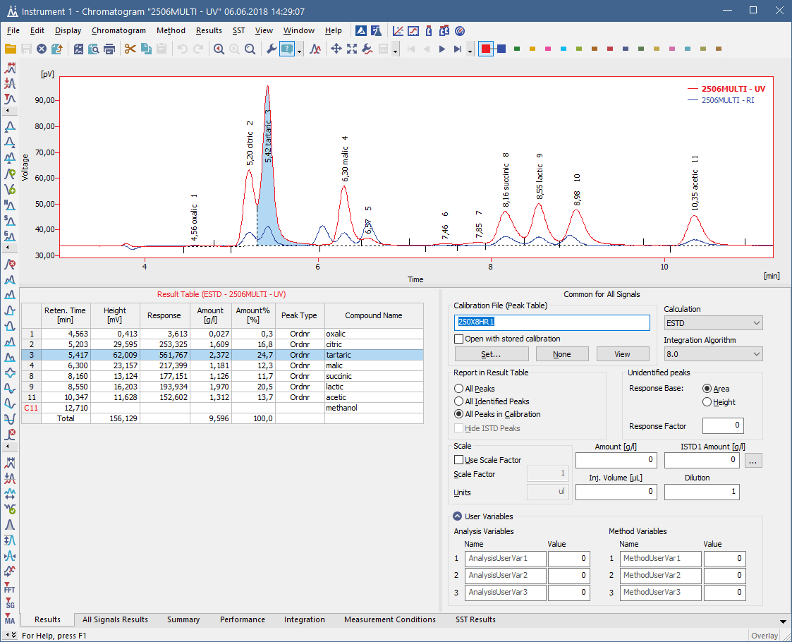 Cromatografia hplc - Milano - Erreci