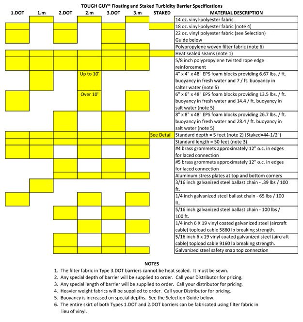 Floating Turbidity Barrier Wholesale Pricing Quick Turnaround