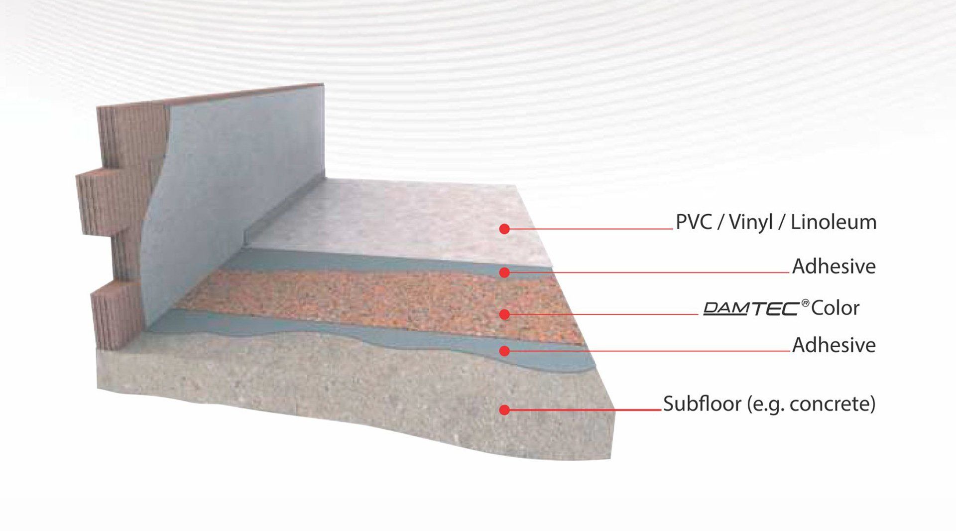 Damtec Products | Damtec Acoustic Underlay- Impact Sound Reduction with ...