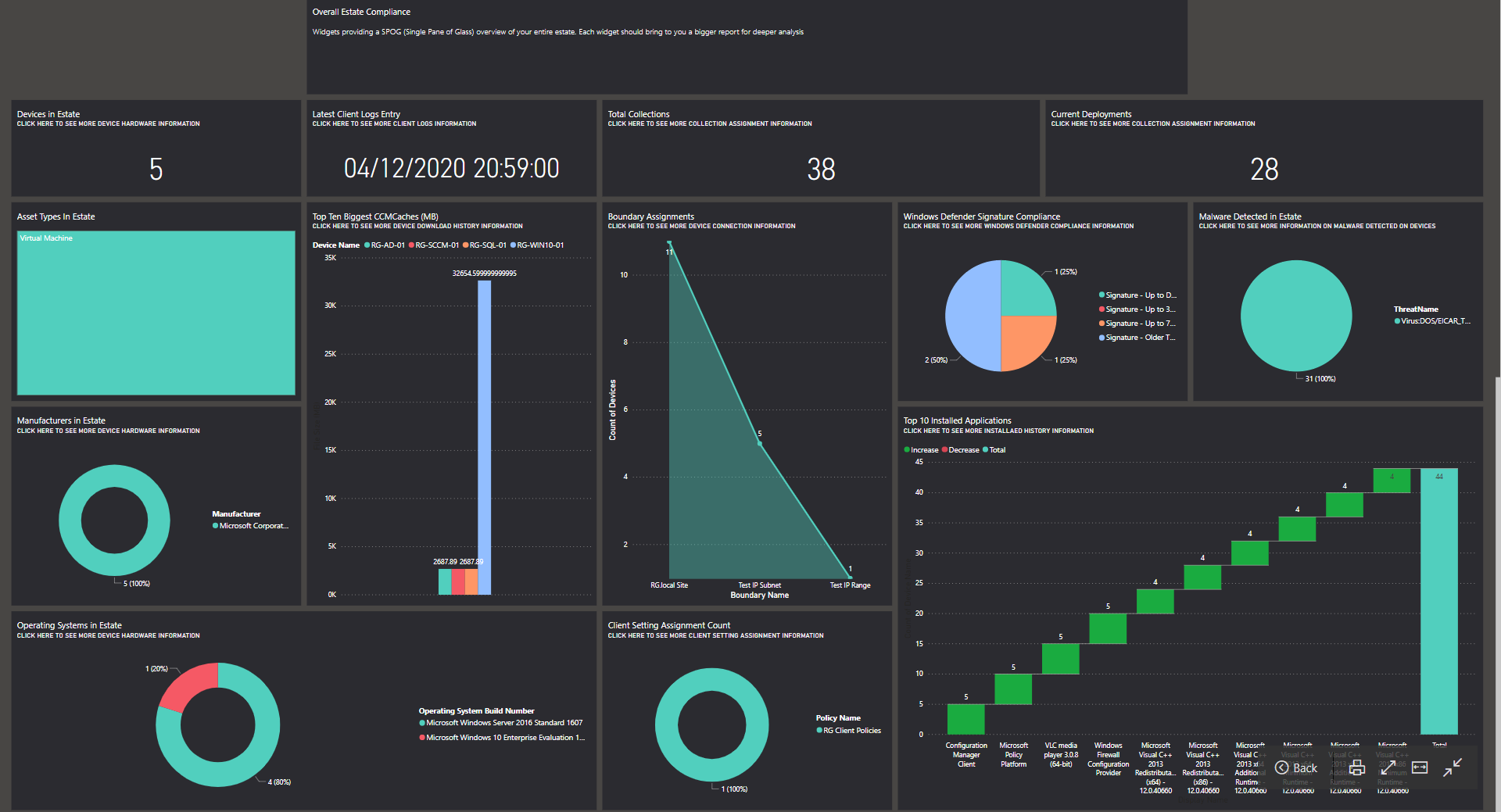 MEMCM Device Dashboard