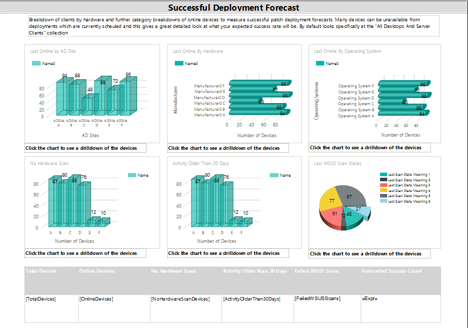 SCCM Software Update Dashboard