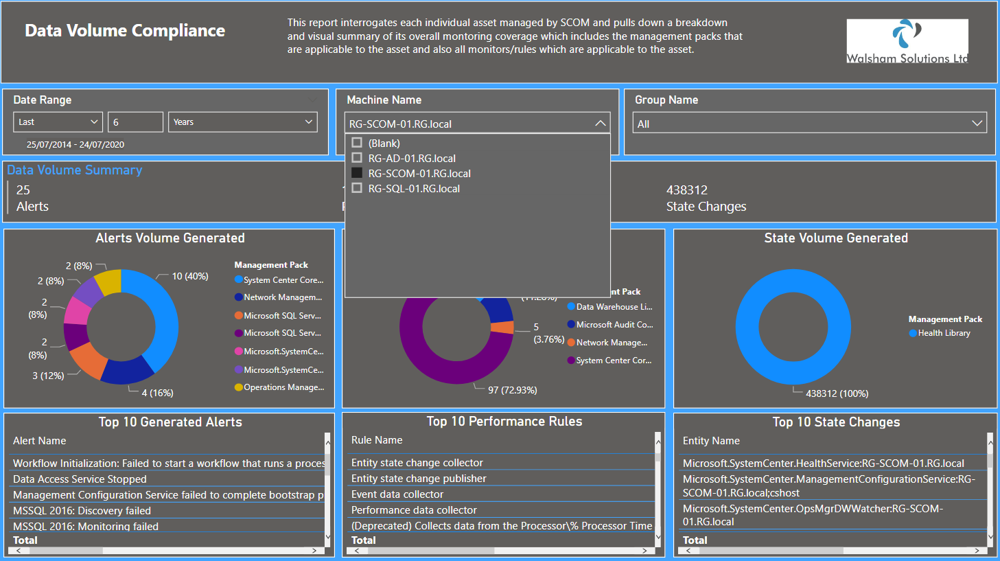 Power BI - System Centre Dashboard Best Practices