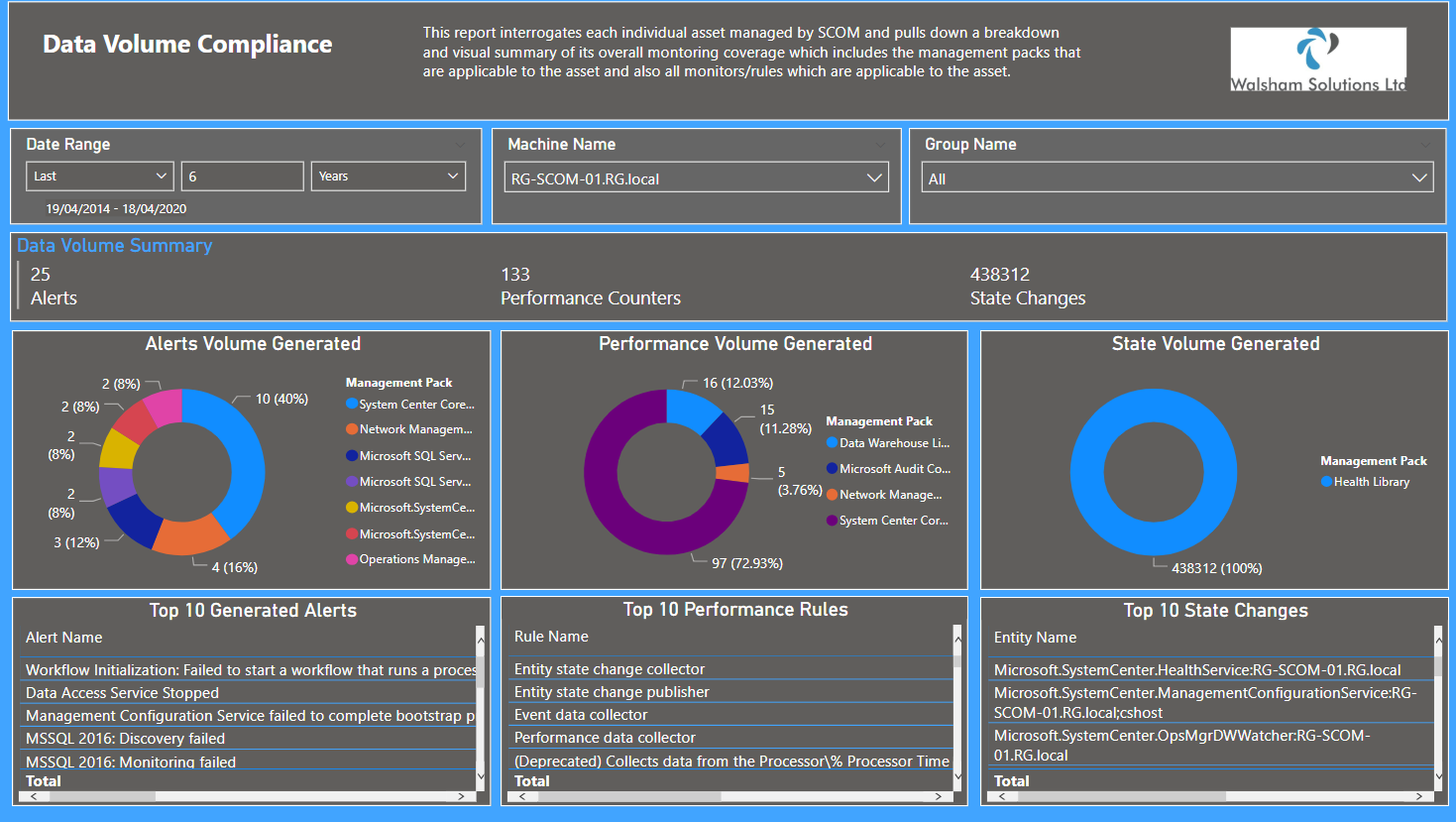 System Center Operations Manager Compliance Dashboard