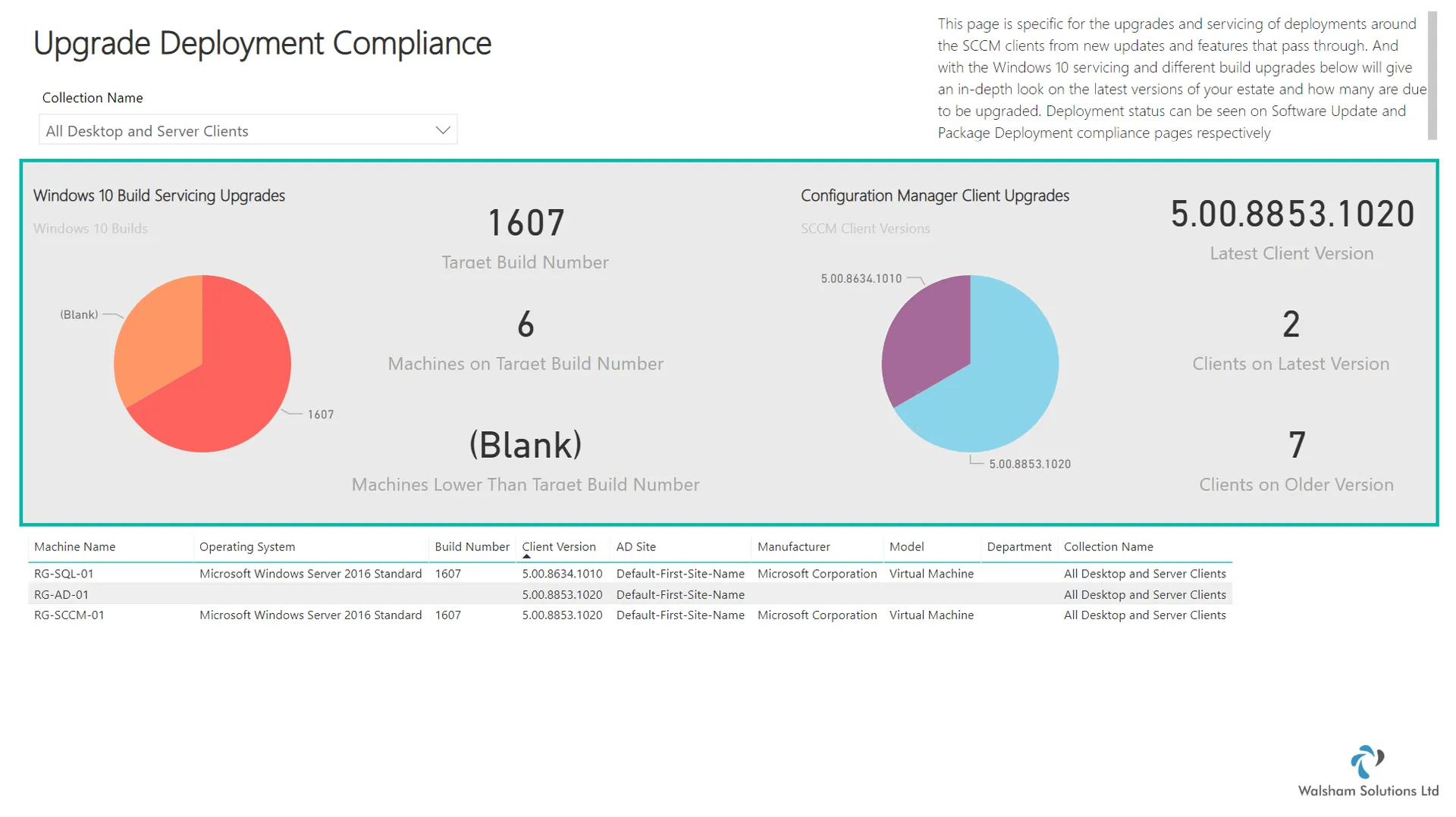 System Center Configuration Manager Deployment Dashboard V2.0