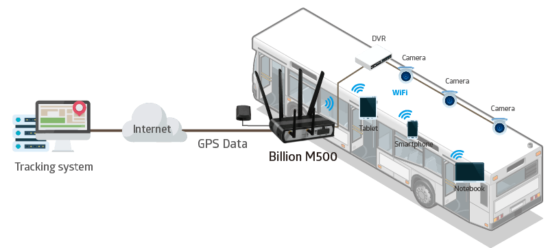 Intelligent Bus | In-Vehicle Case Studies｜Billion Electric Co., Ltd.