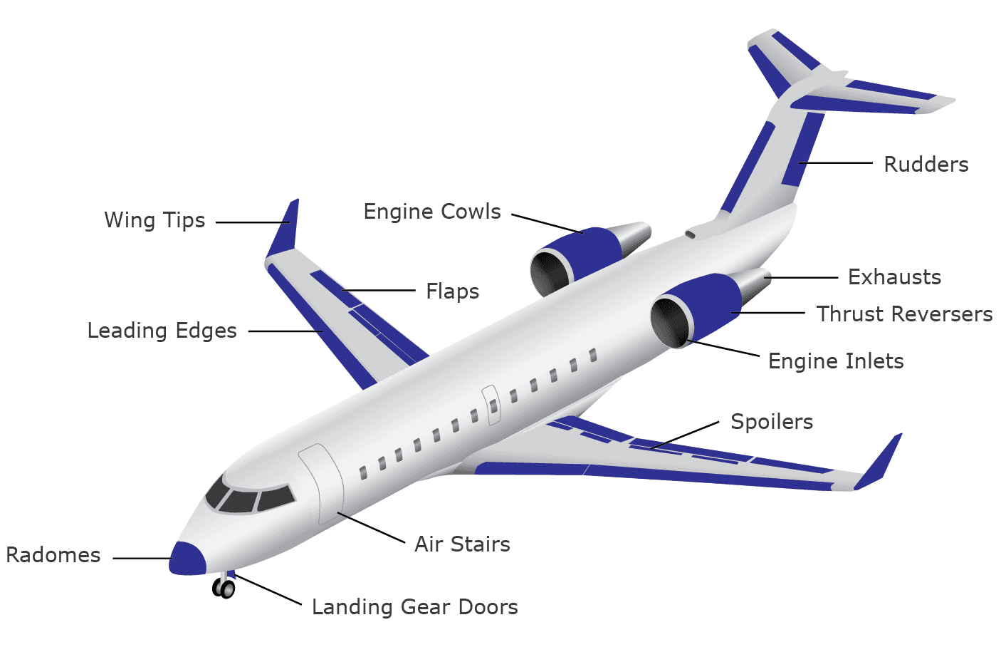 Component Repair for Aircraft Structures