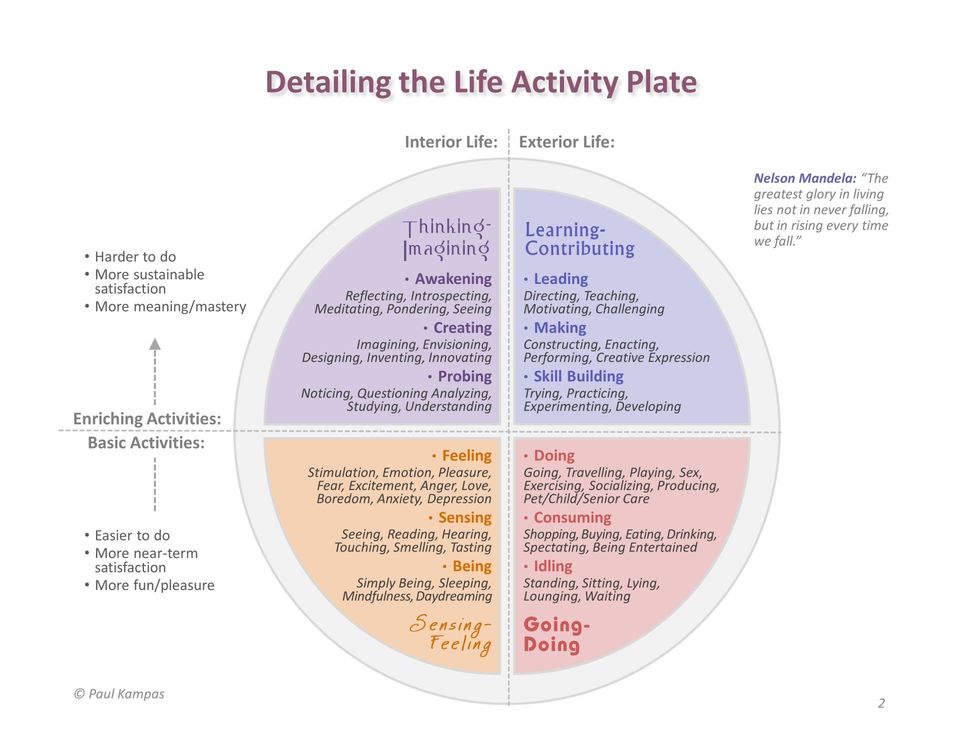 mar activity meaning