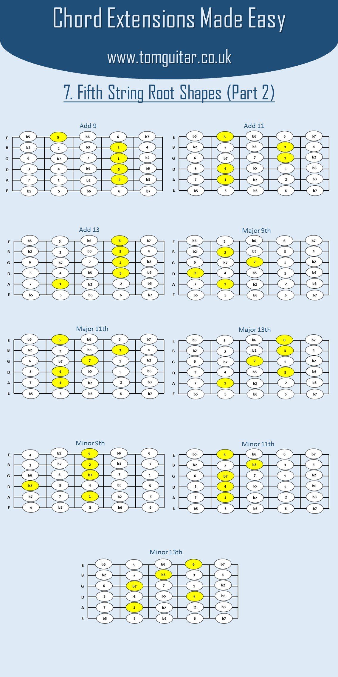 Chord Extensions Made Easy - The Ultimate Guide to Any Chord, in Any Key
