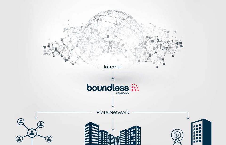 How our business broadband works, Yorkshire: Boundless Networks
