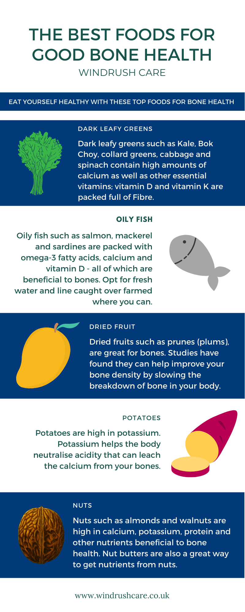 Best Foods for Good Bone Health