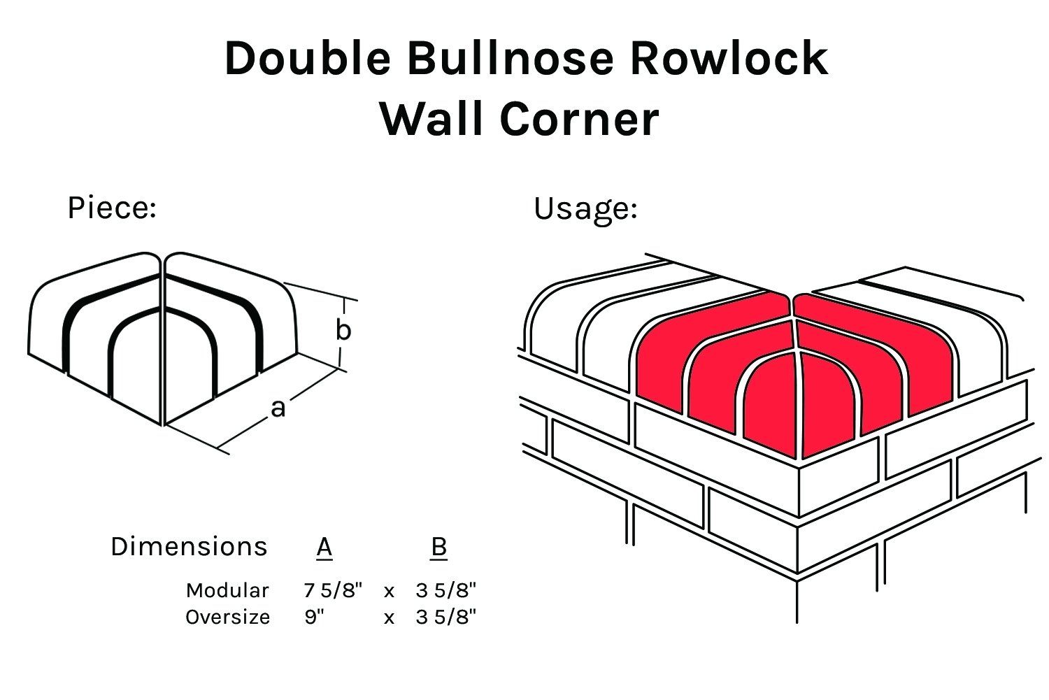 Bullnose