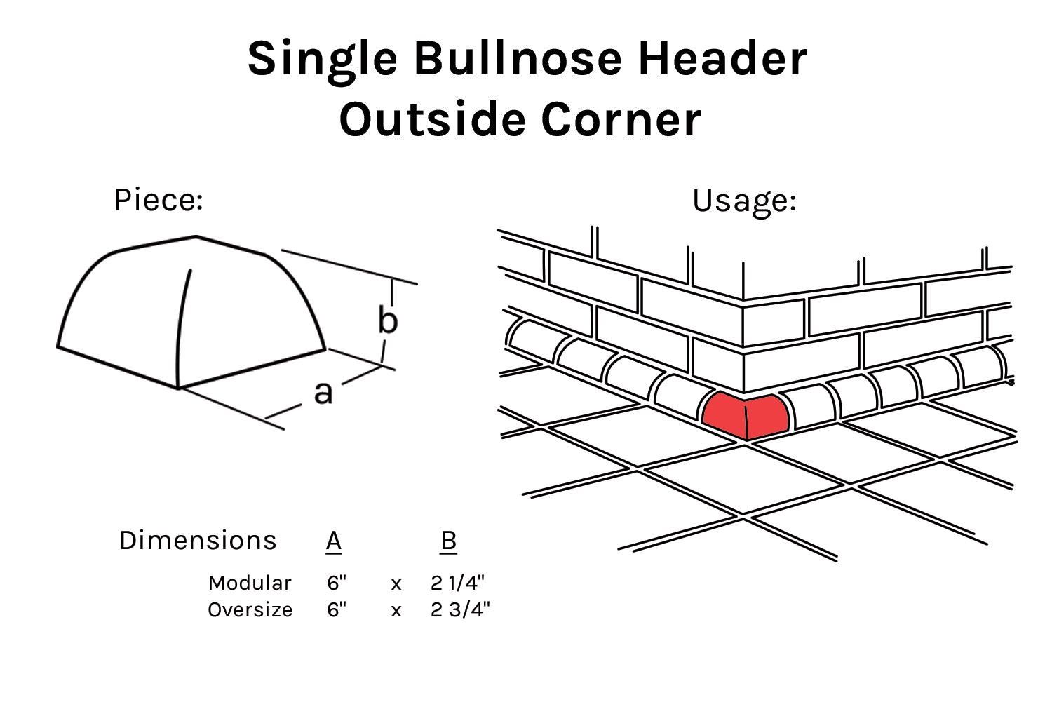 Bullnose