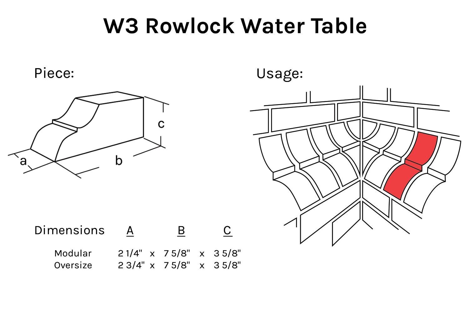 Water Table