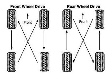 Services - Springwood Tyres & Brakes