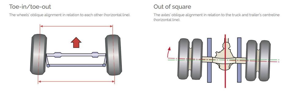 Truck Wheel Alignment in Melbourne | Hogan's Axle Correction