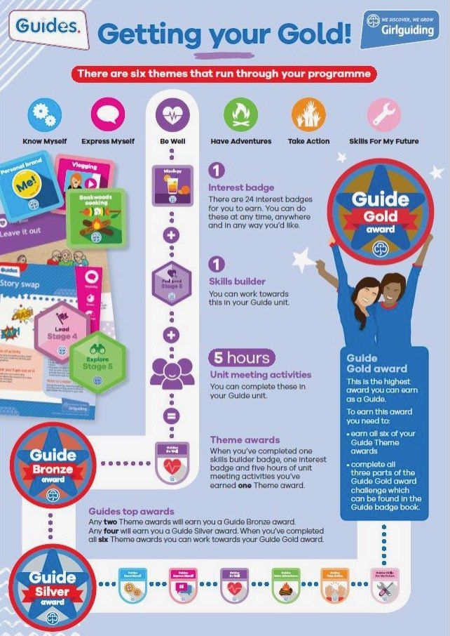 Girl Guides | Girlguiding Dumfries & Galloway