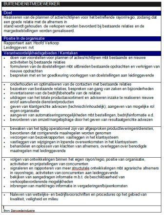 Voorbeelden functiebeschrijving | opstellen-functiebeschrijving/