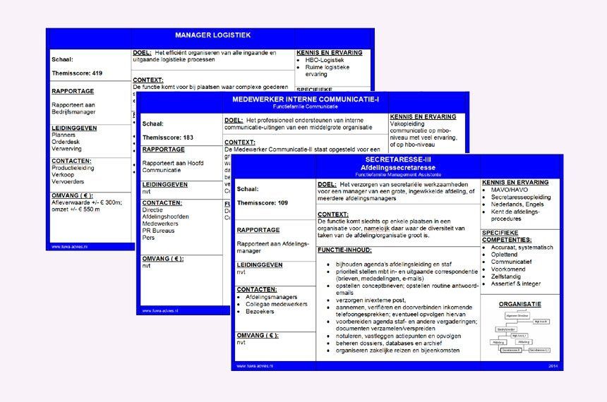 Een functieprofiel beschrijft de essentie van een functie