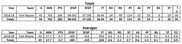 The Hamilton Honey Badgers